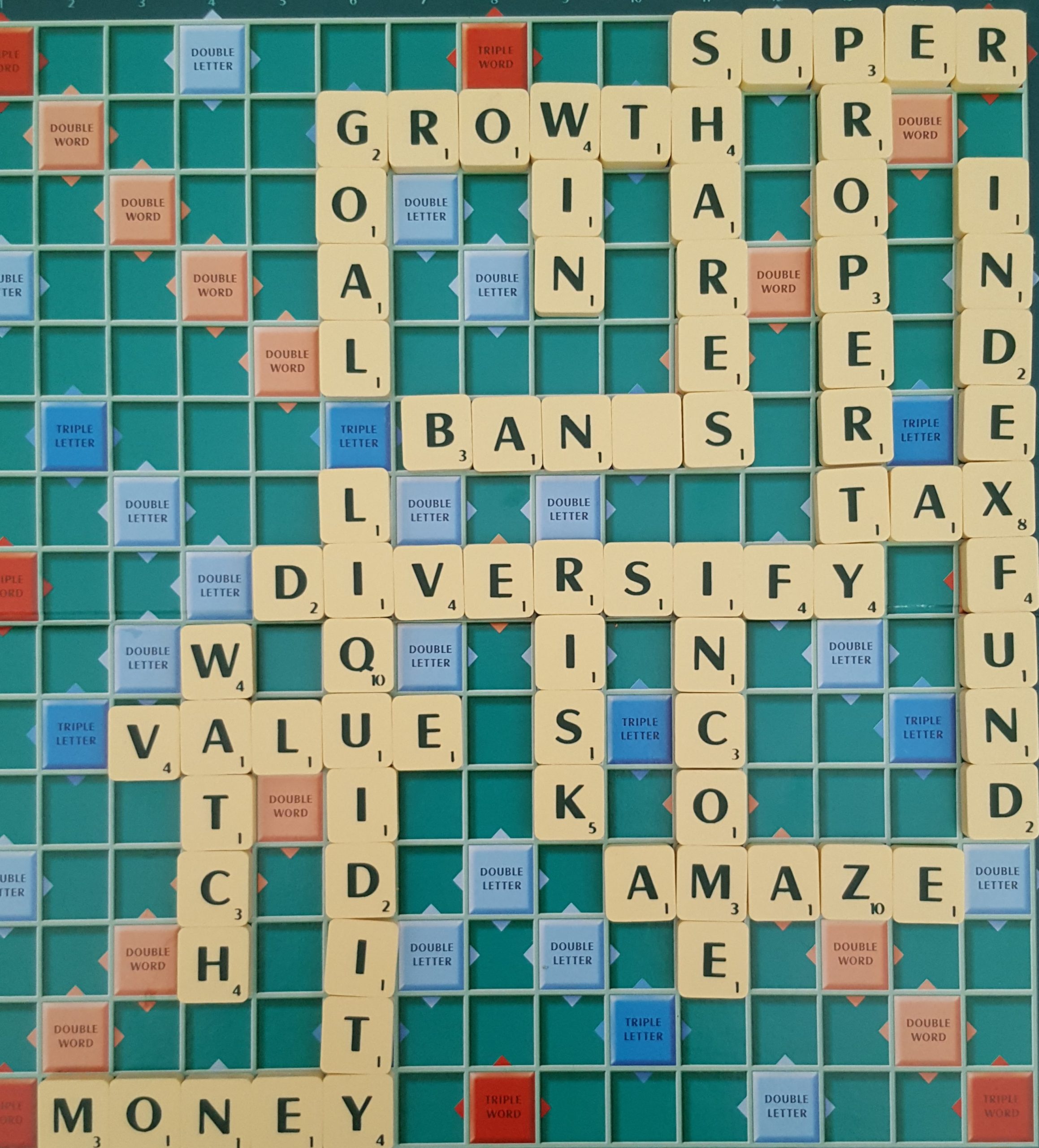 How to diversify your investments – Construct Wealth